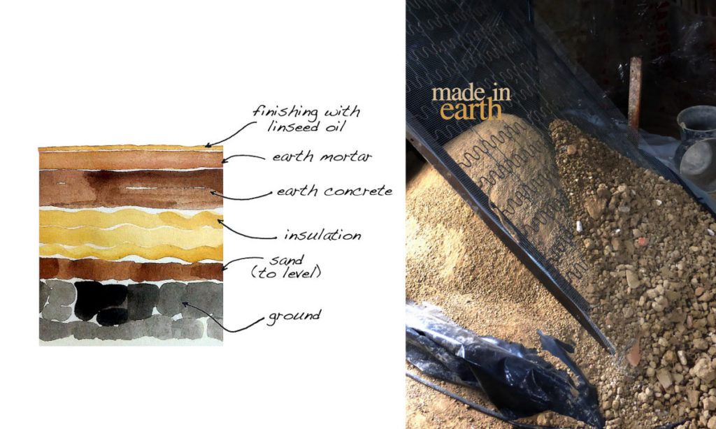 Making an earthen floor - Made In Earth